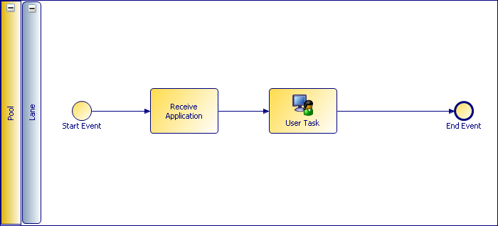 Transflo DMS Workflow Studio
