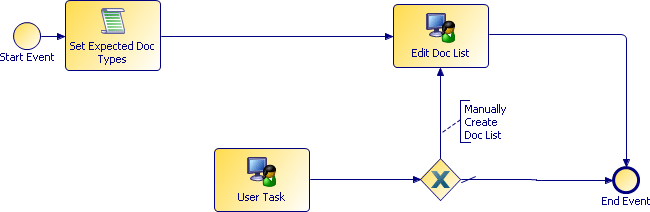 Transflo DMS Workflow Studio Templates