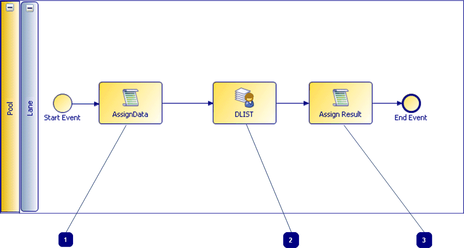 Transflo DMS Workflow Studio Templates