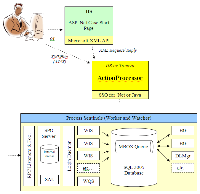 Transflo DMS Web Service API
