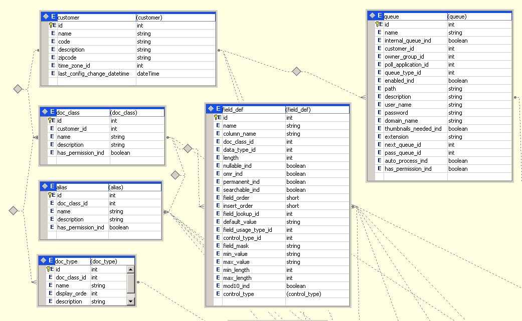 Transflo DMS Enterprise Workflow API