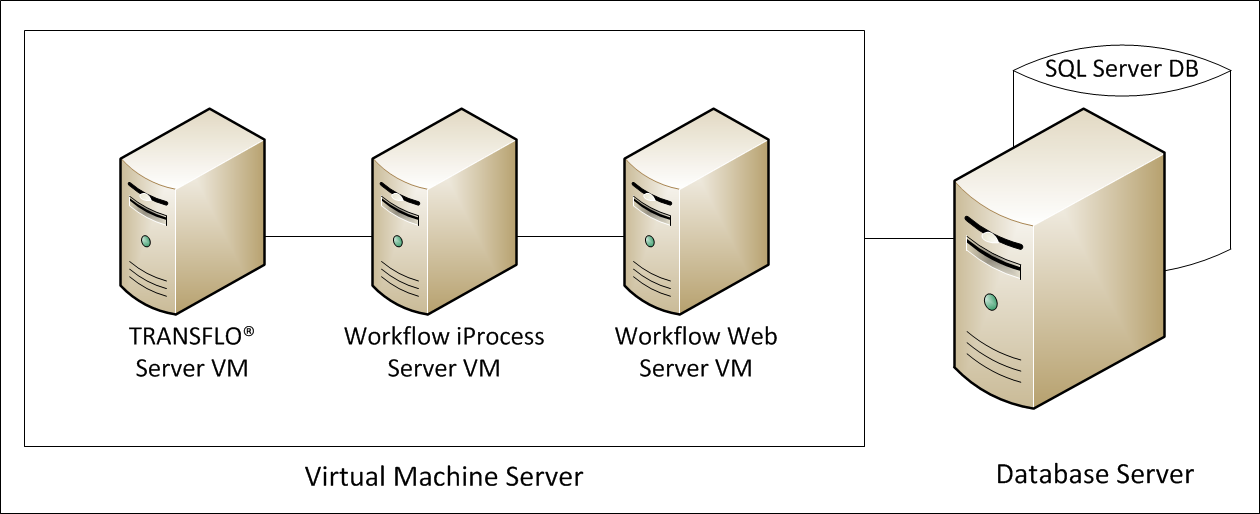 DMS Database Backup and Recovery