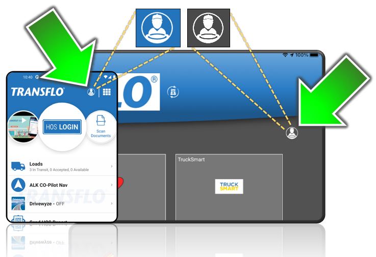 Transflo License Agreement