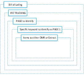 Synergize OCR Form Processing